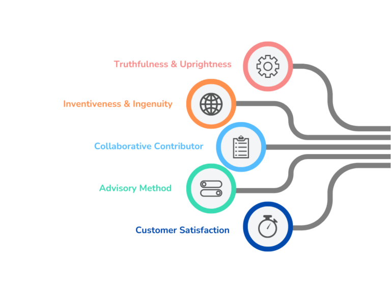 About Us – VED Infomedia